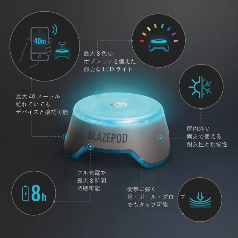 【D2C】REHATCH支援開始後、売上10倍達成事例 - | REHATCH株式会社