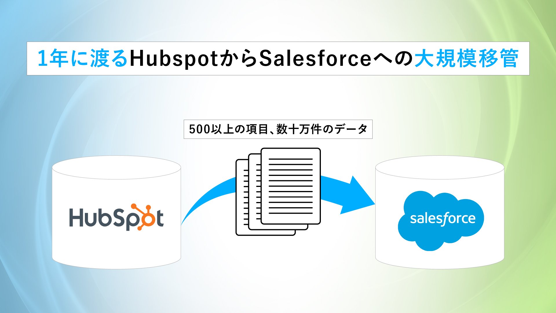 HubspotからSalesforce移管で簡易CDPを構築 LTV最大化した営業管理ノウハウを大公開 - | REHATCH株式会社